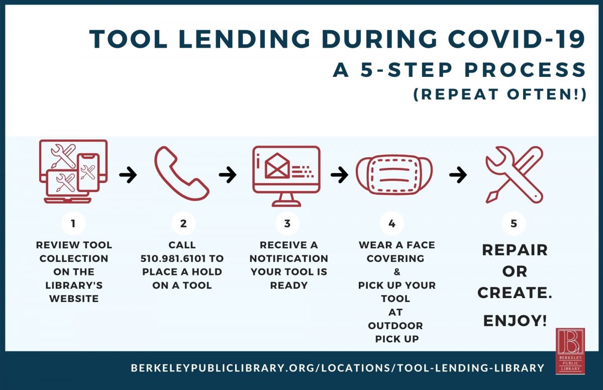 Tools | Berkeley Public Library